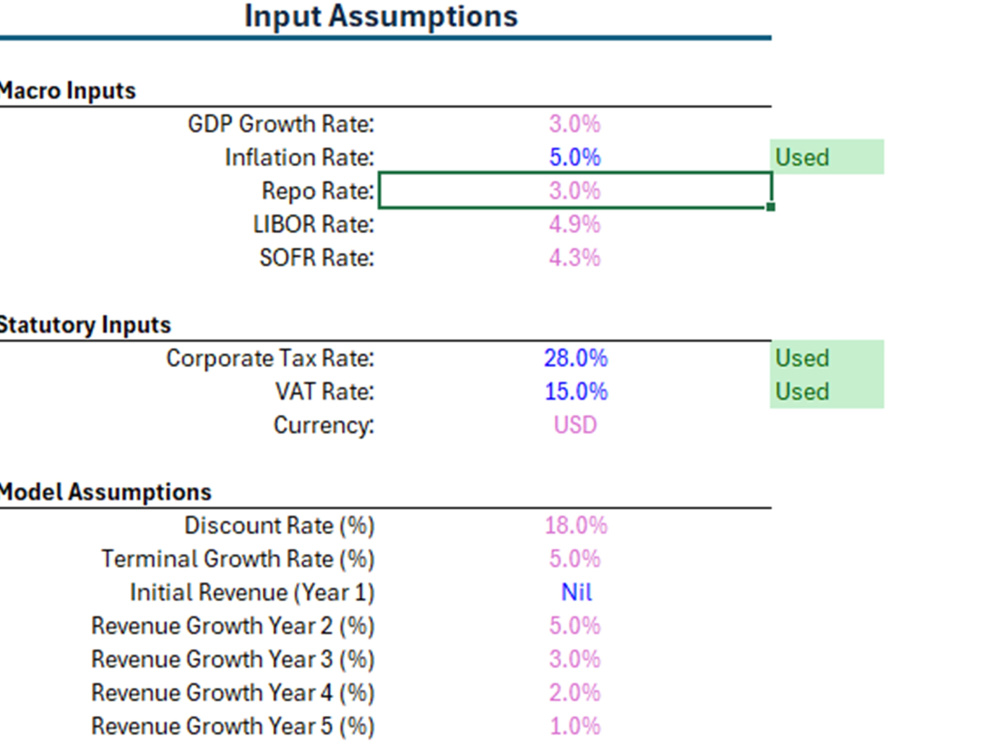 A fully integrated 3 statement financial model | Upwork