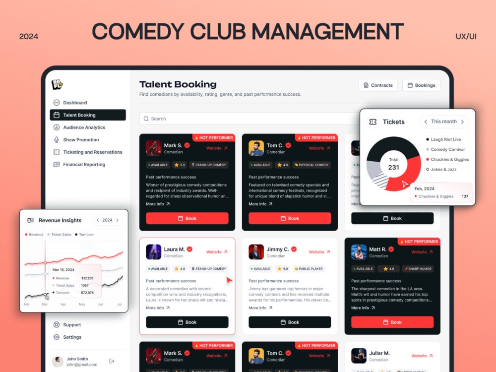 B2B SaaS Dashboard Design | SaaS UX/UI Designer | UI UX Design for B2B ...