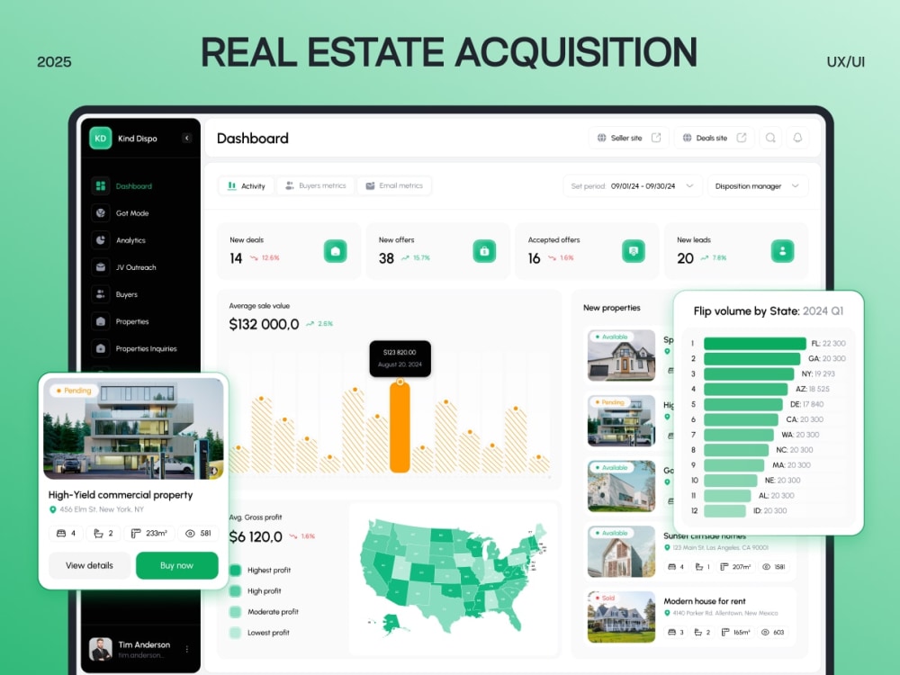 B2B SaaS Dashboard Design | SaaS UX/UI Designer | UI UX Design for B2B ...