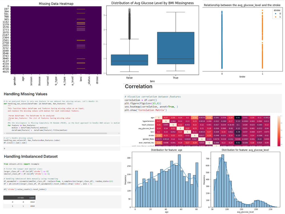 Professional data analysis using Python (Pandas, NumPy, Matplotlib ...