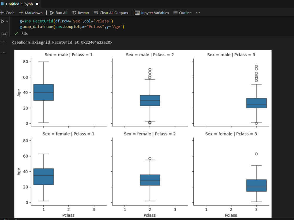 Data Visualization Using Python Matplotlib And Seaborn Upwork