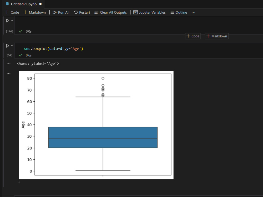 Data Visualization Using Python Matplotlib And Seaborn Upwork