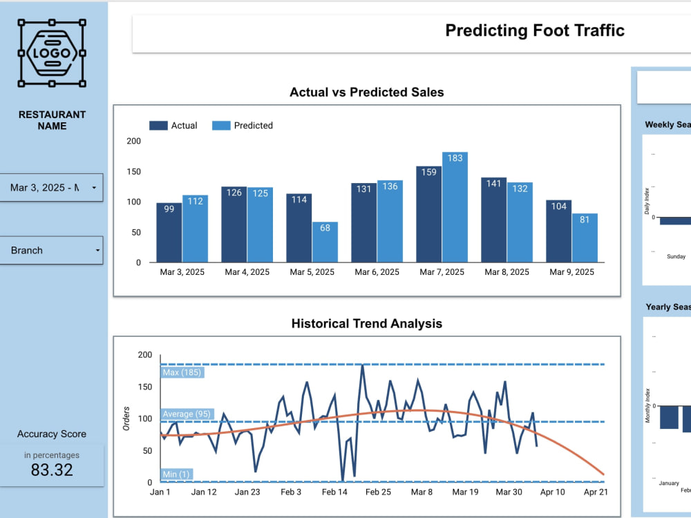 A forecasting model to cut waste, save costs & grow profits | Upwork