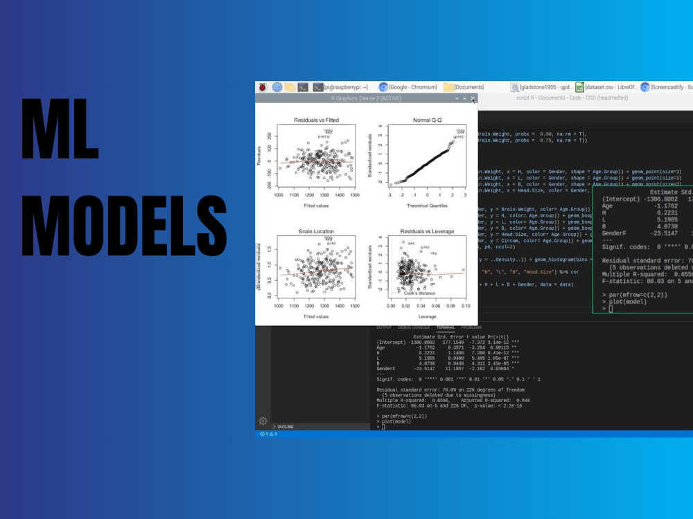 Ghly accurate, ML models that provide drive automation. | Upwork