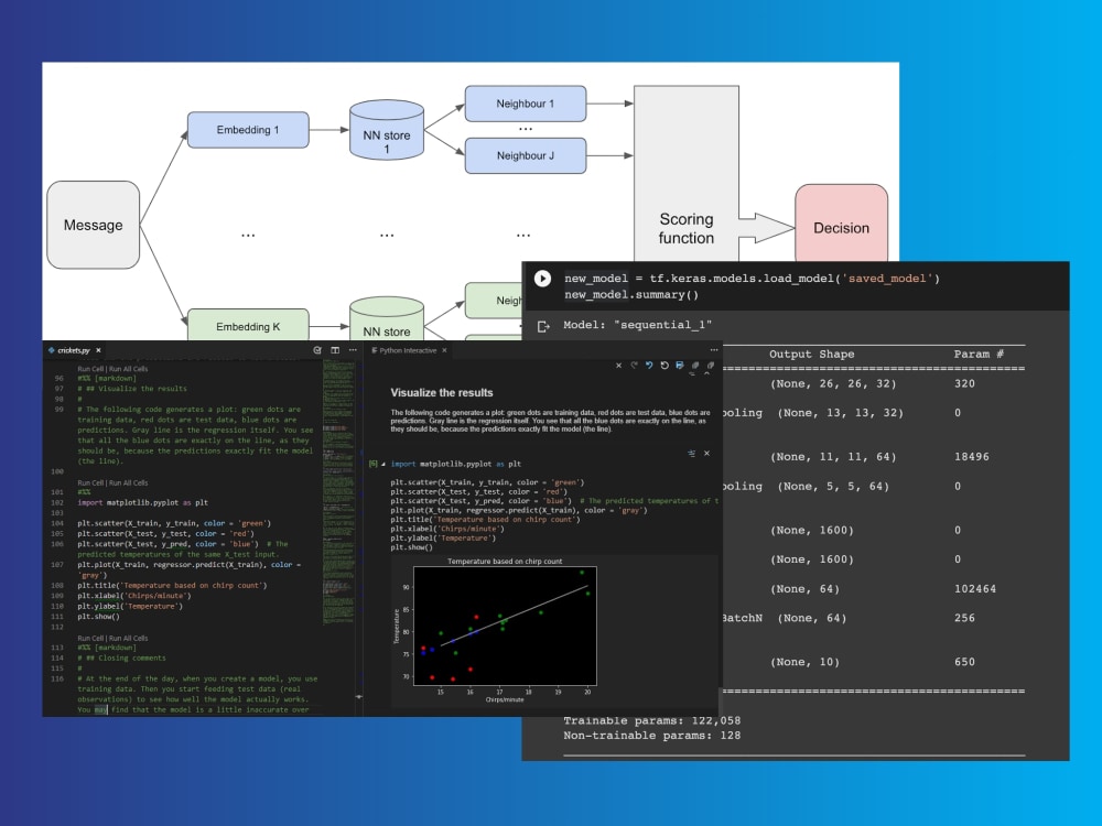 Ghly accurate, ML models that provide drive automation. | Upwork