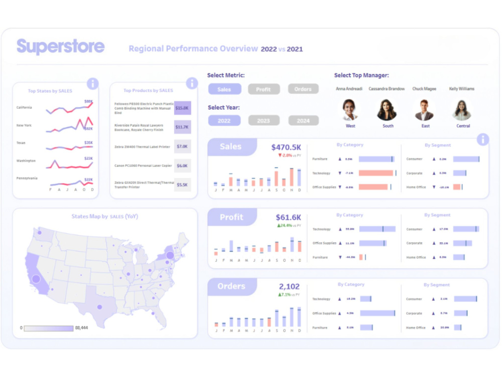 Data Visualization on Tableau, Python, RStudio and Power Bi | Upwork