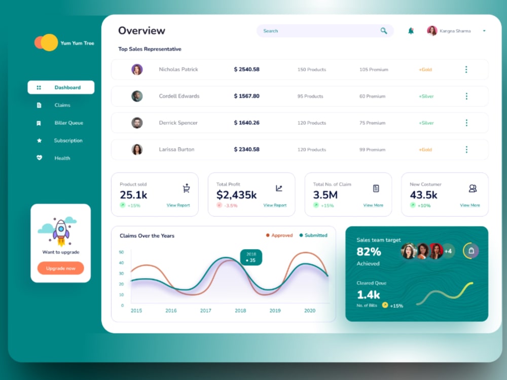A dynamic dashboard design - perfect tool for your decision making ...