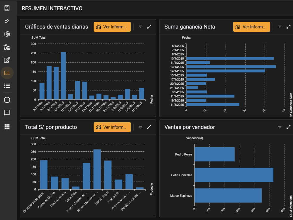 AppSheet application development to automate processes and dashboards | Upwork