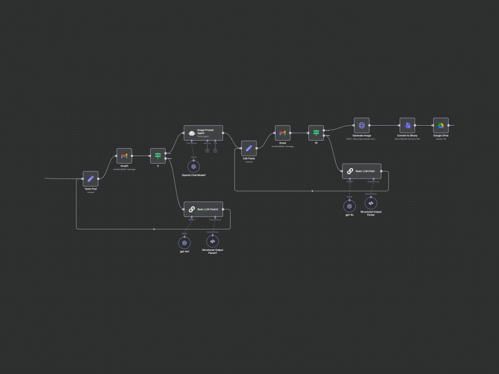 N8n Automated AI Content Multi-Agent with Humanized Copywriting and SEO ...
