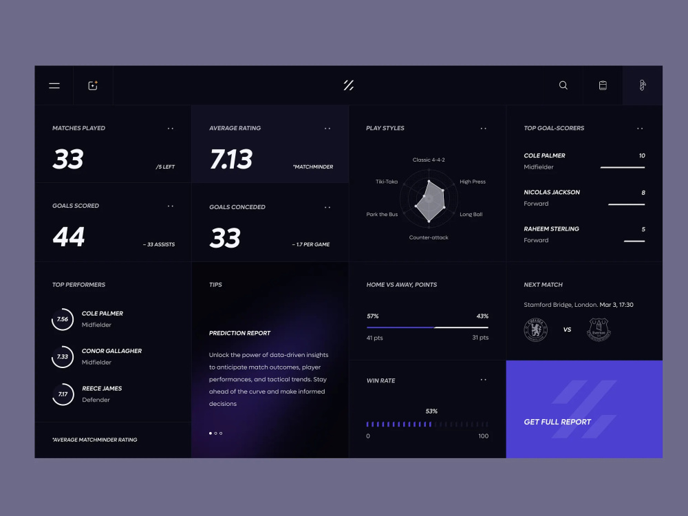 Web & Mobile Apps UI UX Designer | Figma | Wireframes | Prototyping | Upwork