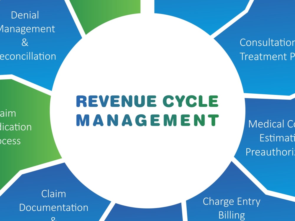 Timely submission of claims, payment collection and insurance ...