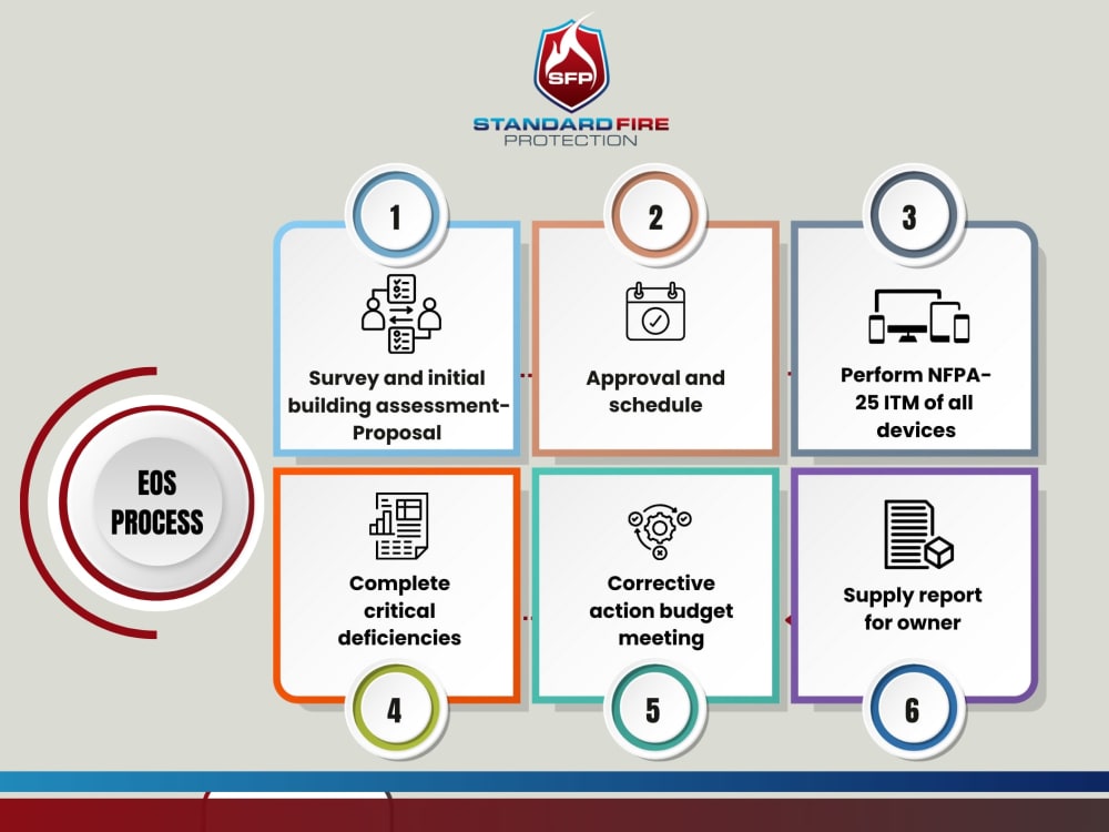 Impactful Infographics That Turn Data Into Clear, Engaging Visuals ...