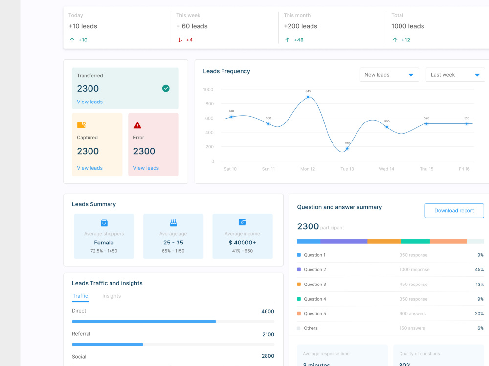 A SaaS Web App UI/UX Design | Upwork