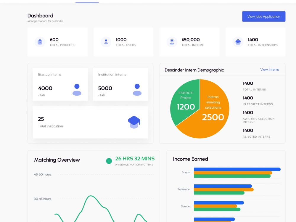A SaaS Web App UI/UX Design | Upwork