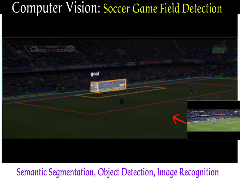 Image annotation Bounding Box Polygon Key Points Object Detection Tracking | Upwork