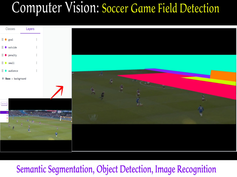 Image Segmentation Semantic Segmentation Ai Model Computer Vision Opencv Upwork