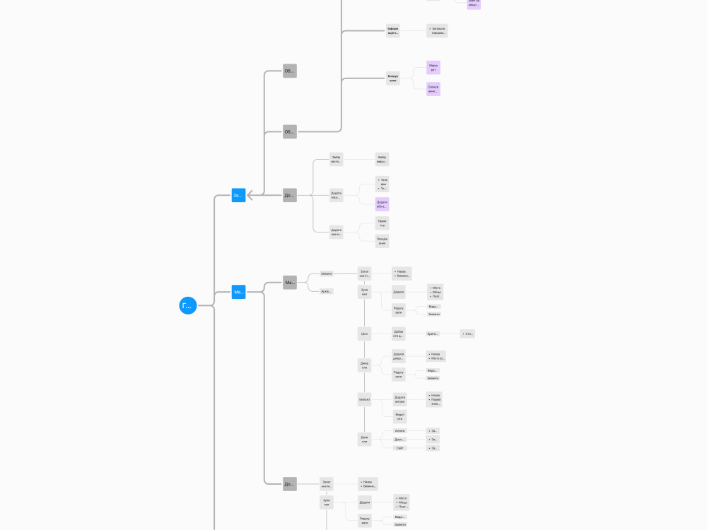 UI UX Designer | Web Design | Figma | SaaS | User Flow and Journey Mapping | Upwork
