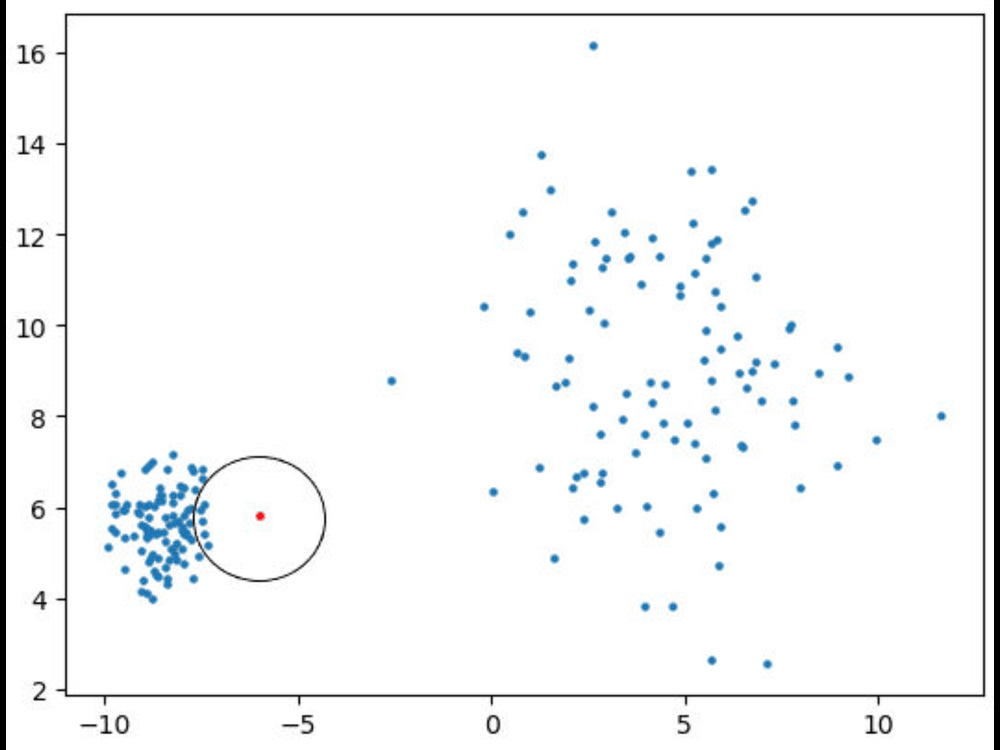 Anomaly detection machine learning models | Upwork