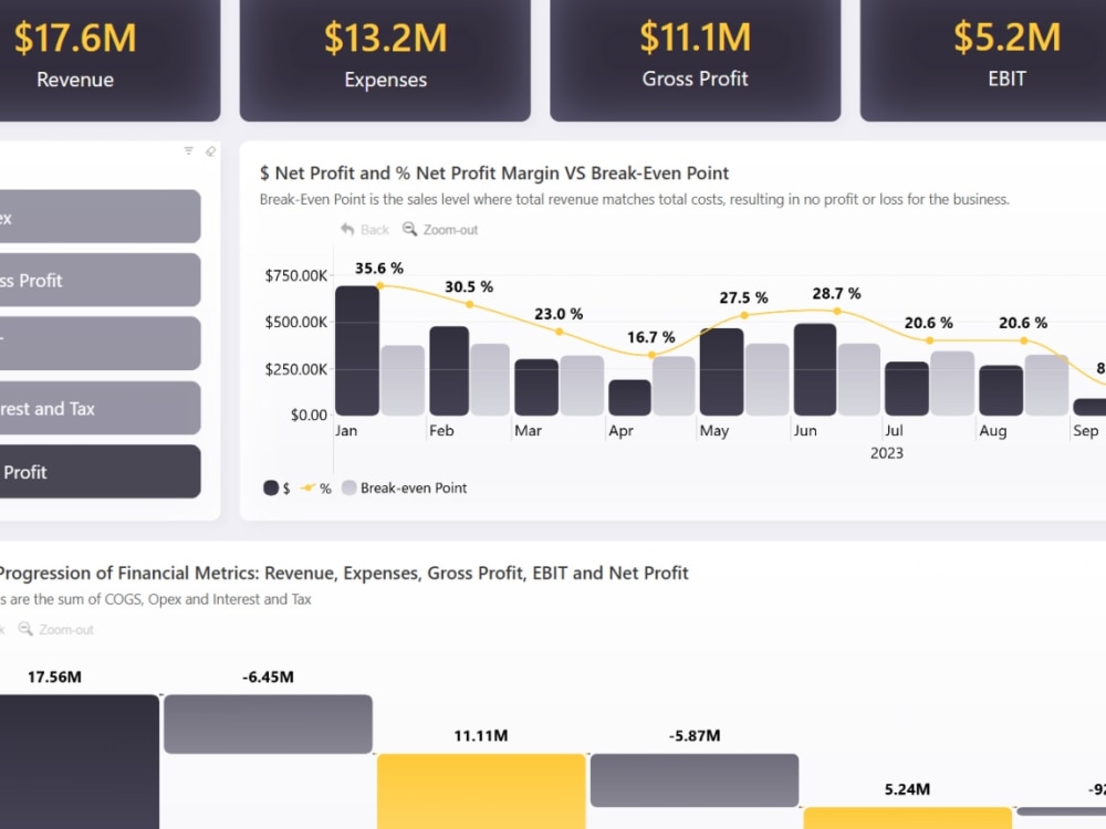 Power BI Reports and Dashboards | Upwork