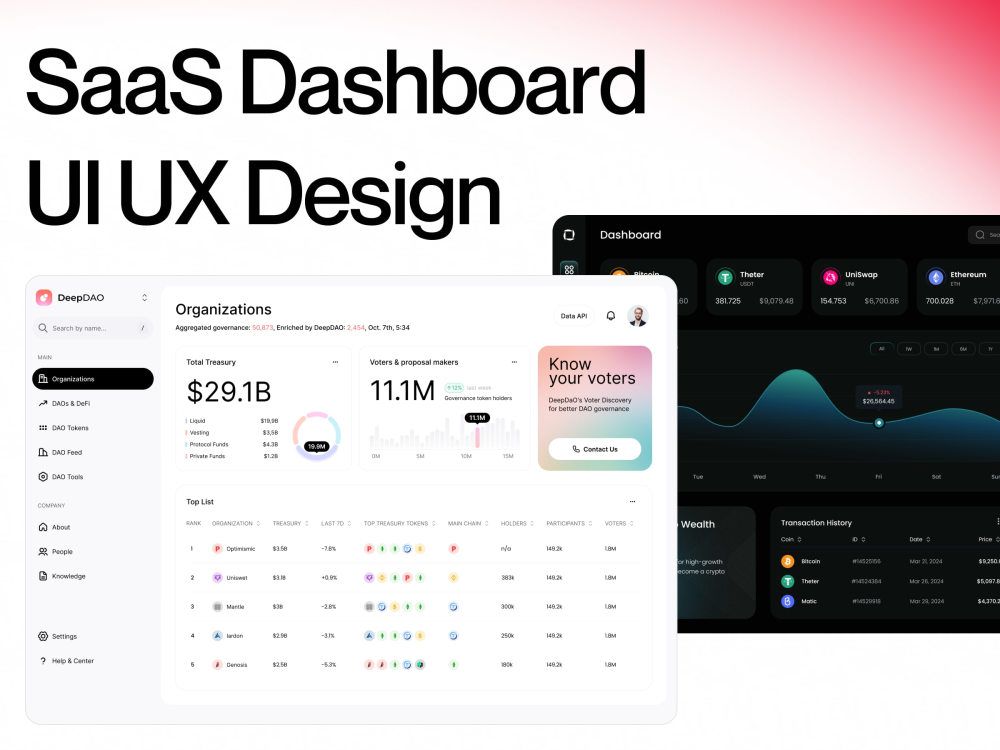 SaaS Dashboard UI UX Design | Upwork