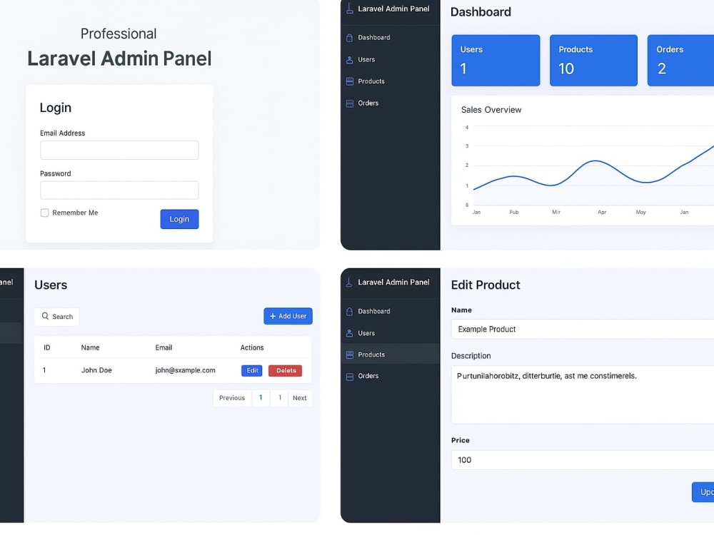 Laravel Admin Panel with Auth, CRUD & Dashboard (Fast & Secure) | Upwork