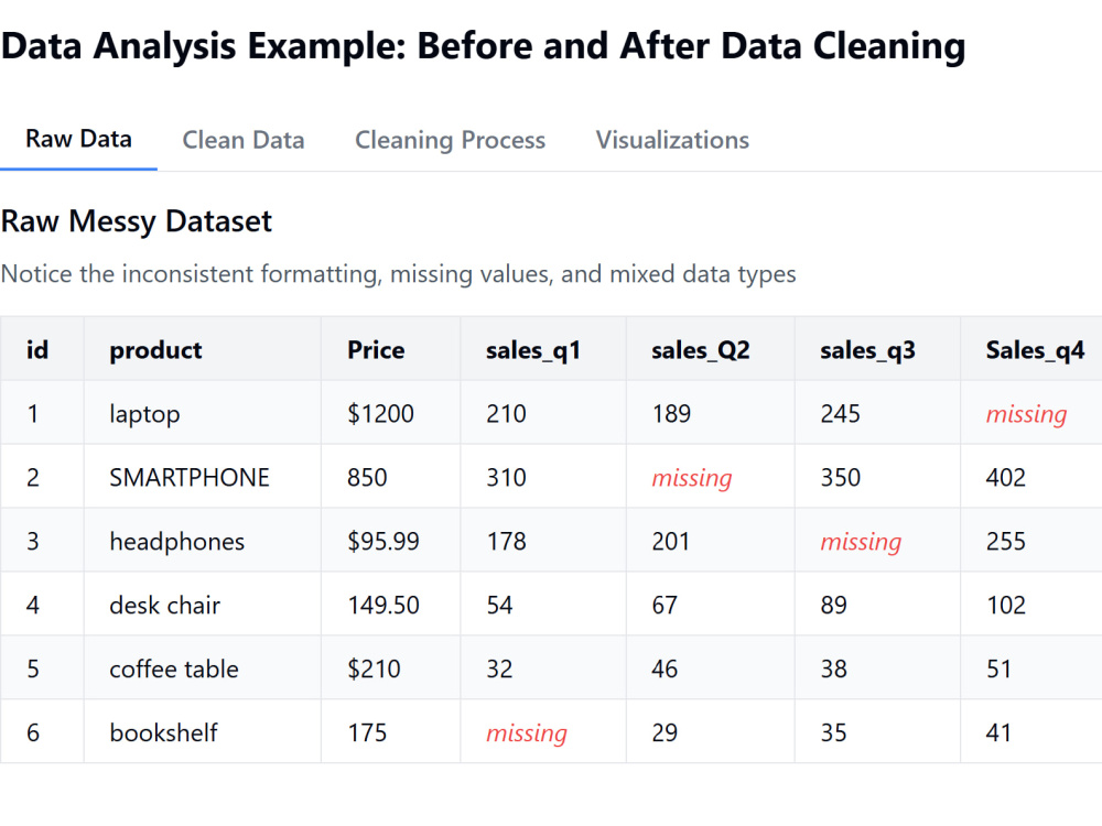 AI & Machine Learning Projects with Python | Upwork