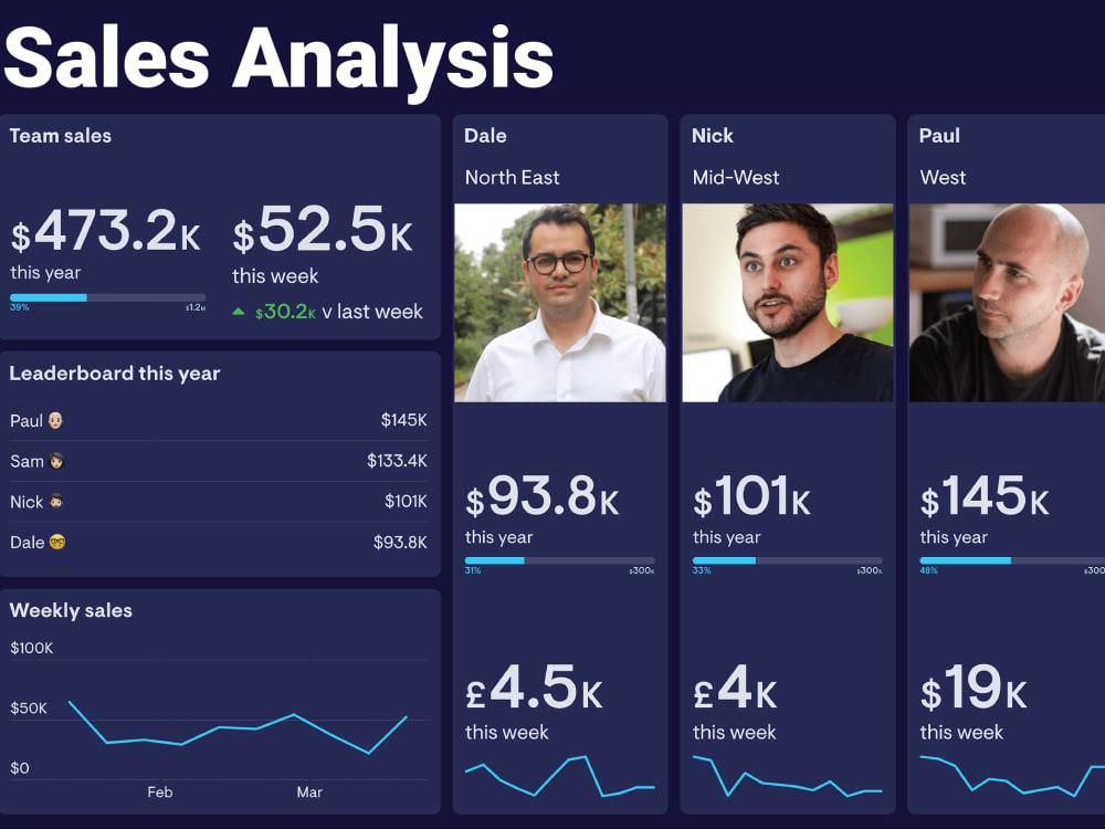 Insightful Data Analysis And Visualization Using Pythonexcelpower Bi