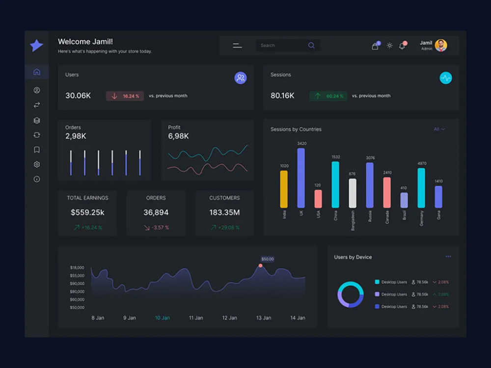 UI UX design for dashboard in Figma | Upwork