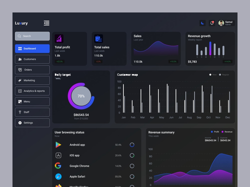 UI UX design for dashboard in Figma | Upwork