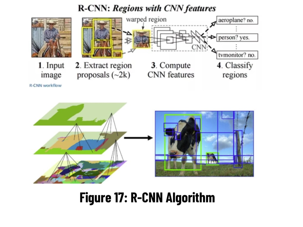 Artificial intelligence systems programming | Upwork