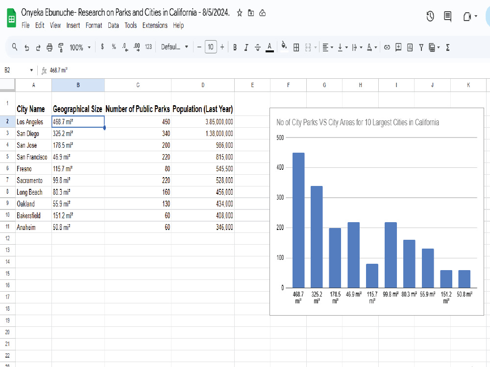 A Clean Detailed Error Free Data Entry using Excel/Spreadsheet | Upwork