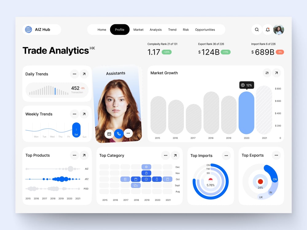Interactive Dashboards for Clear Data Insights and Powerful Visualizations | Upwork