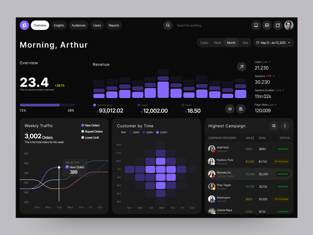 Interactive Dashboards for Clear Data Insights and Powerful ...