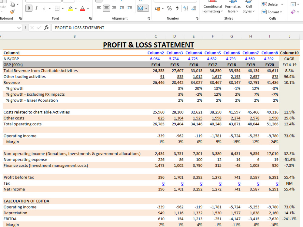 Pdf to excel conversation , scan pages to excel | Upwork