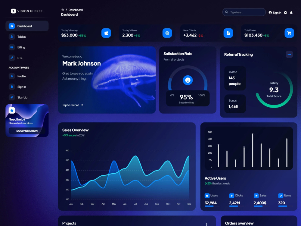 Stunning dashboards in react js next js and node js | Upwork
