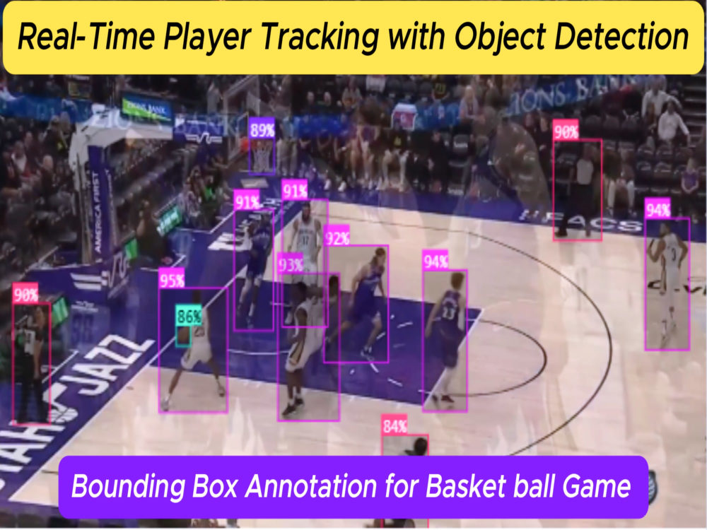 Custom Object Detection, Real Time Object detection, Tracking (YOLO) | Upwork