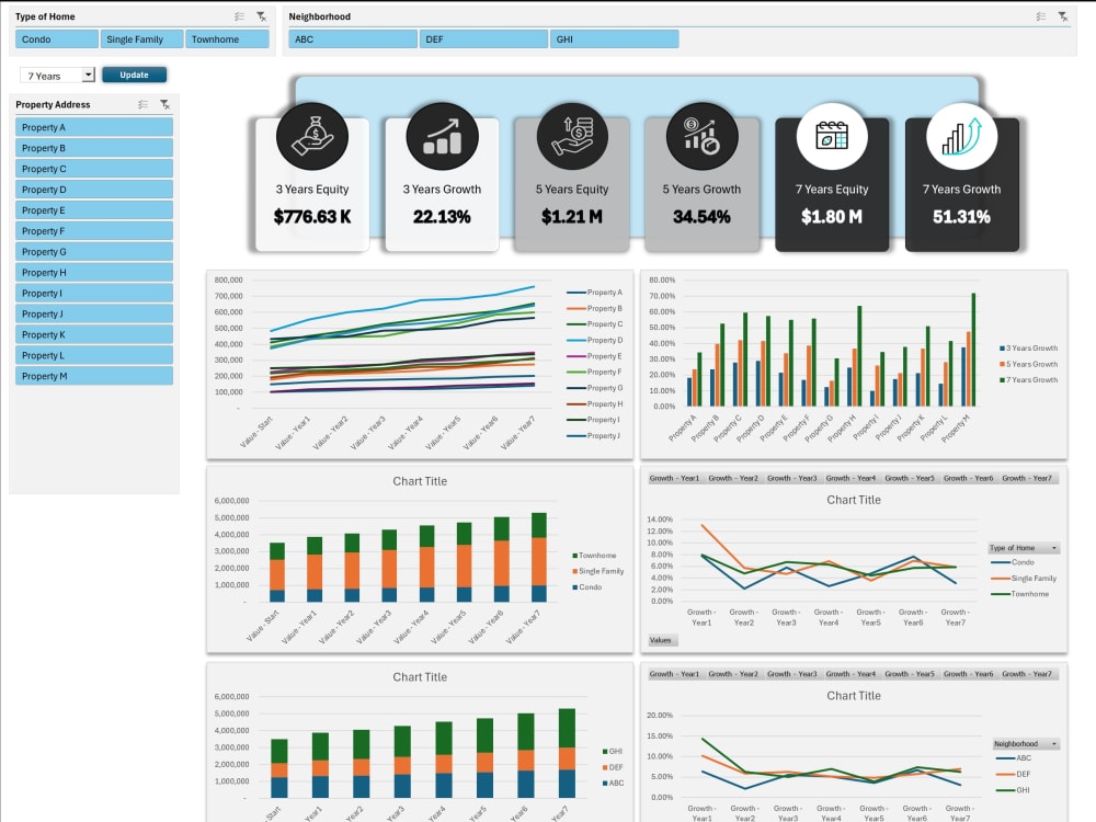 Interactive Excel Dashboard & Analytics for data-driven decision-making | Upwork