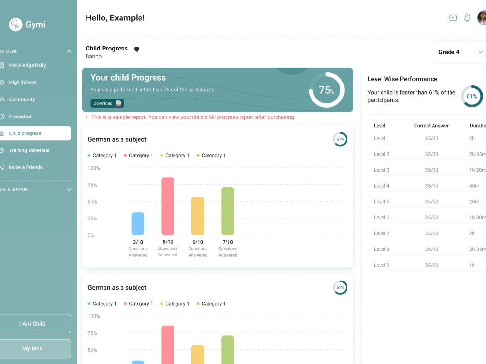 Full-Stack Web Developer for Admin Dashboard, Admin Panel & Admin ...