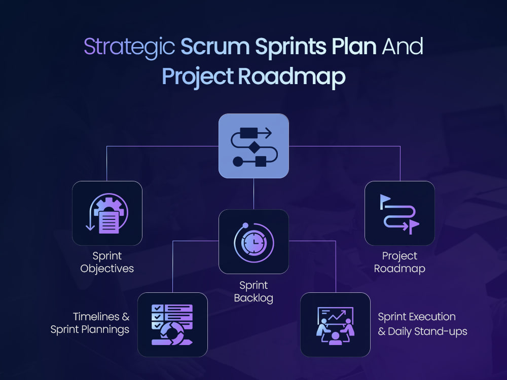 Agile Project Planning: SCRUM Sprints and Roadmap | Upwork