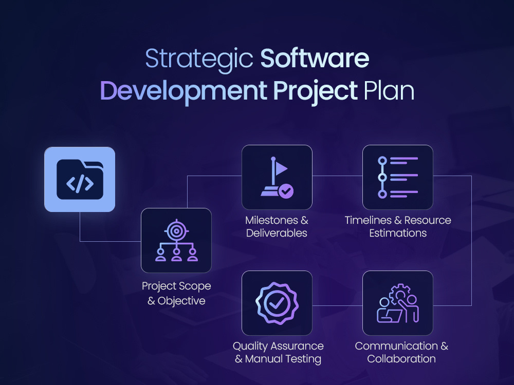 Strategic Software Development Project Plan | Upwork