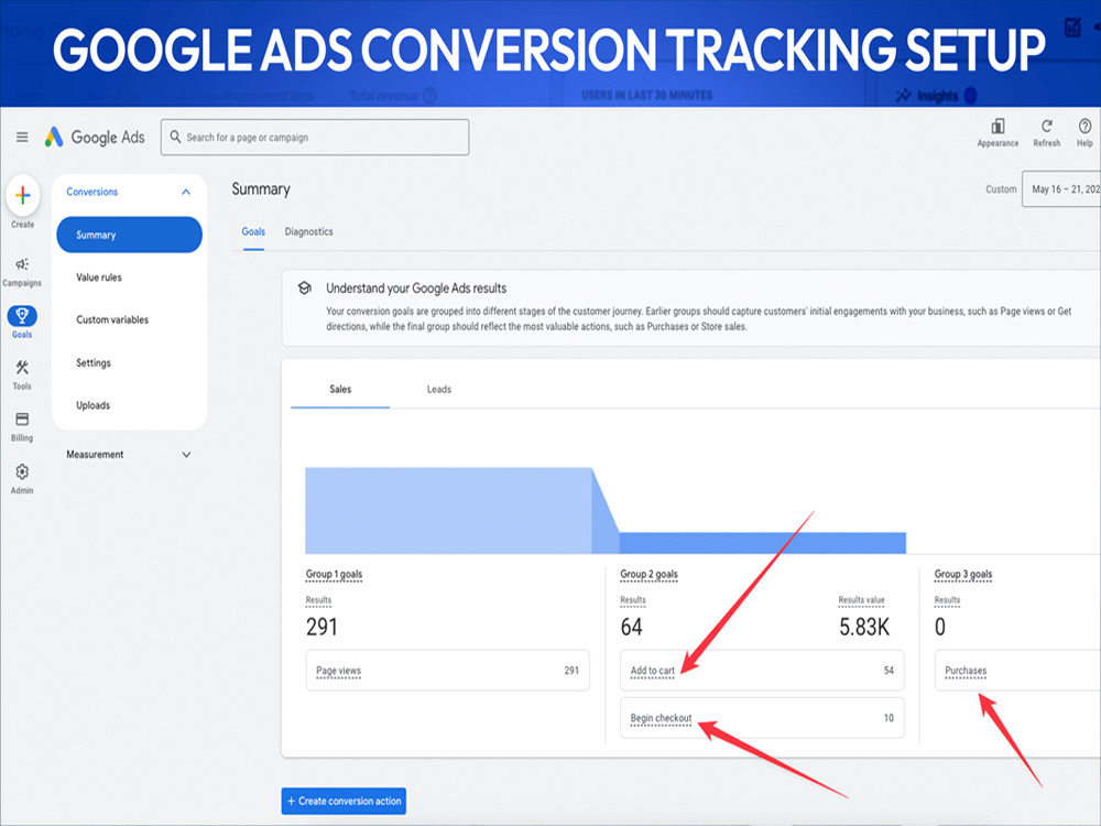 GA4, Google Ads Ecommerce Conversion Tracking with Google Tag Manager | Upwork