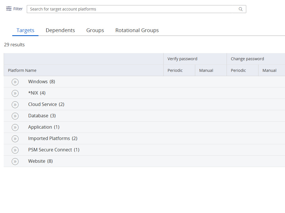 CyberArk PAM Plugin (Web, Linux, Applications) | Upwork