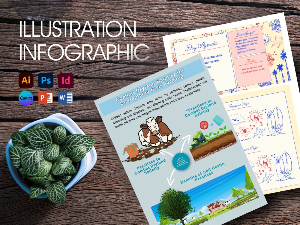 Professional INFOGRAPHIC Design, Graph, Pie Chart, Flowchart, Bar ...