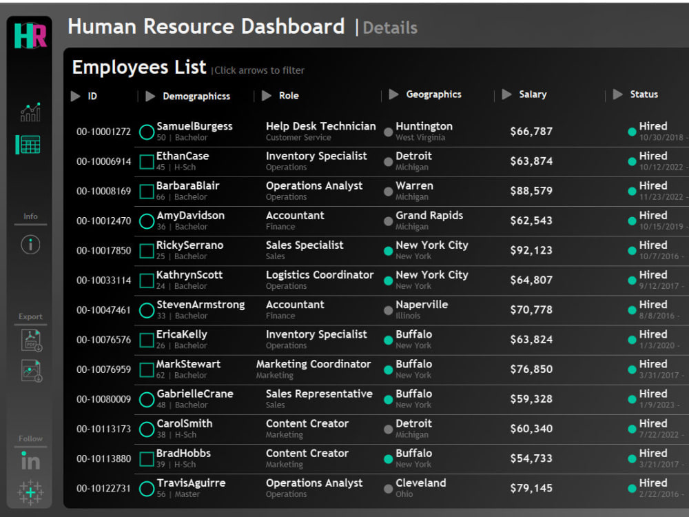 Tableau Dashboards that Boost Revenue and brings clarity. | Upwork