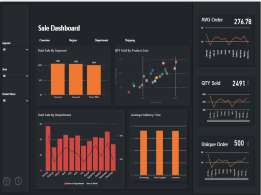 Interactive Sales Performance Dashboard – Power BI | Product Insights ...