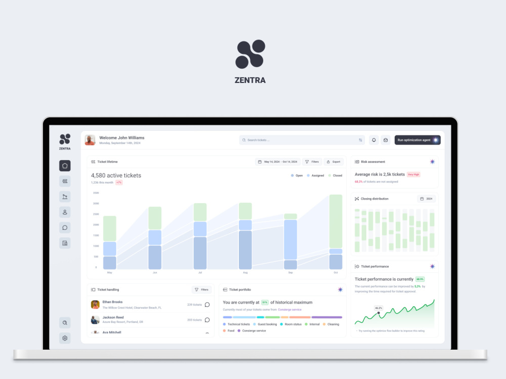 A stunning dashboard design with intuitive user experience | Upwork