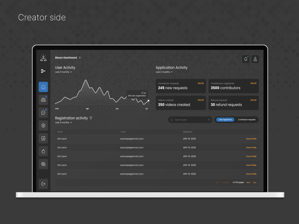 A stunning dashboard design with intuitive user experience | Upwork