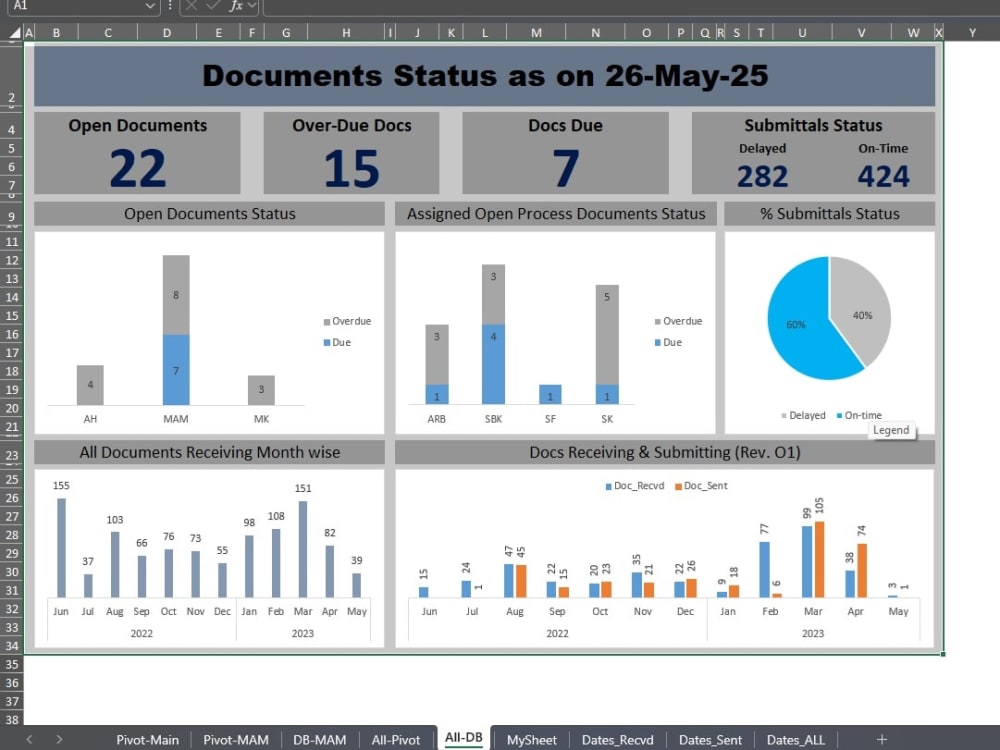 MS Excel Dashboard Reporting | Upwork