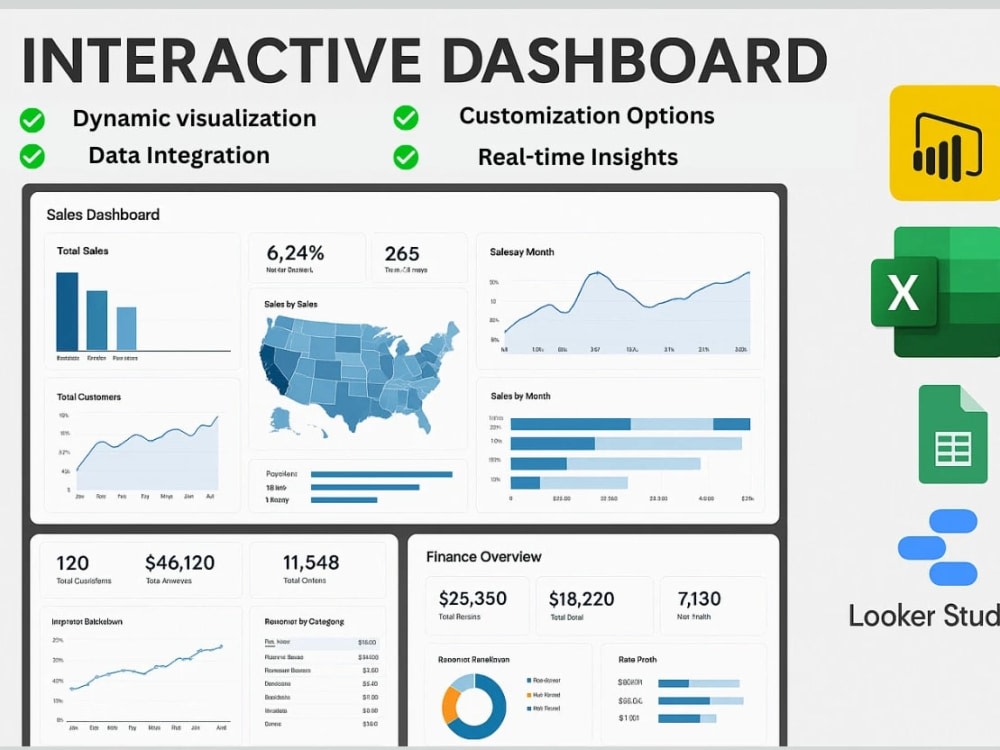 Custom Power BI & Excel Dashboards for Business Insights | Upwork