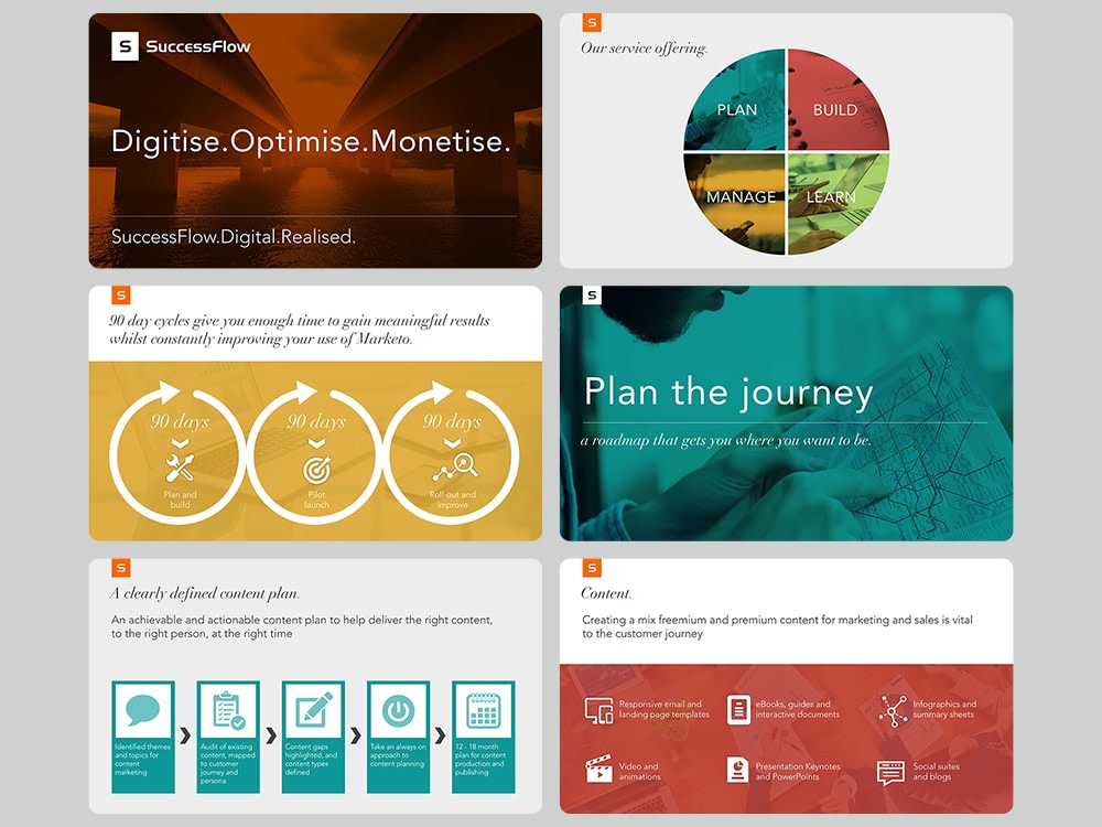 A professional and impactful PowerPoint presentation | Upwork
